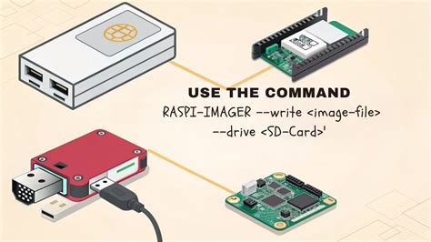 How To Use The Raspberry Pi Imager Cli Mini Pc Technology