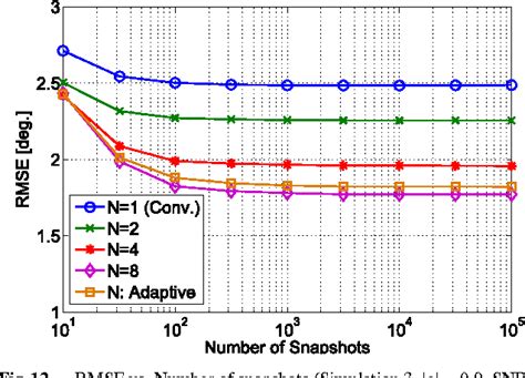 Figure 12 From A Novel Doa Estimation Error Reduction Preprocessing