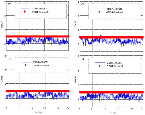 A Novel Satellite Selection Method For Satellite Navigation System