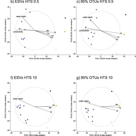 Mantel Correlation Plots Between Microscopy Data And Metabarcoding