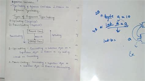 Upcasting And Downcasting YouTube