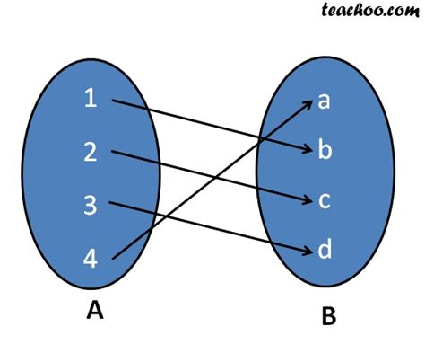 One One Function To Prove One One And Onto Injective Surjective Bij
