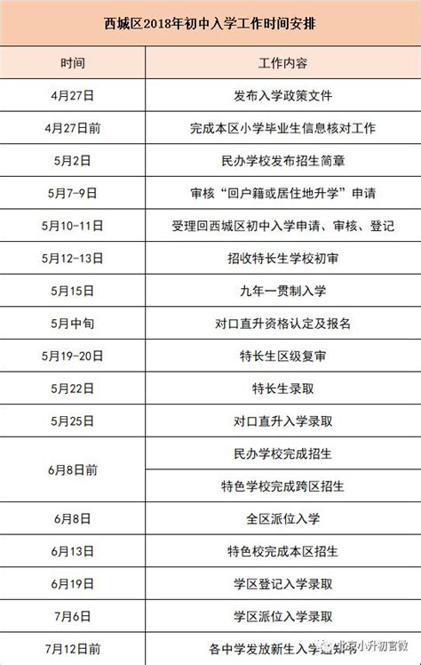 重磅！西城小升初入学条件、学校名单、招生途径、所需材料全解析，速看！初中学区