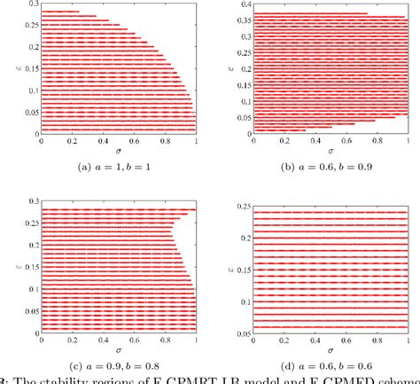 Figure 3 From The Macroscopic Finite Difference Scheme And Modified Equations Of The General