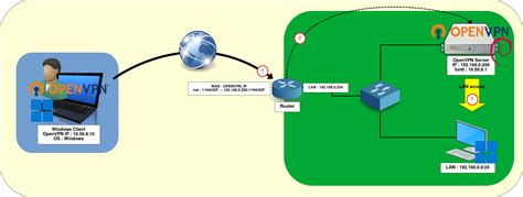 How To Install And Configure An Openvpn Server On Debian 13 Trixie