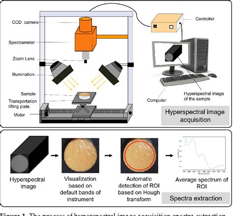 Figure From Deep Learning Based Near Infrared Hyperspectral Imaging