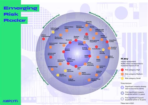 Horizon Scanning Techniques A Comprehensive Guide And Best Practices Amplyfi