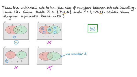 Question Video Using Venn Diagrams To Represent Sets Given Their