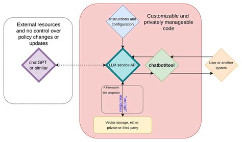 Open Source Vs Proprietary Ai Models Pros And Cons For Developers
