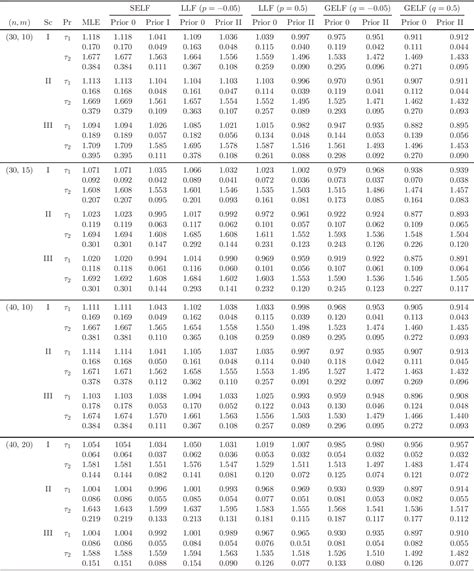Table 3 From Analysis Of The Improved Adaptive Type Ii Progressive