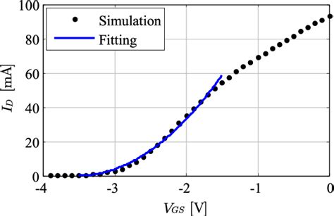 Figure 1 From Very High Frequency Pwm Buck Converters Using Monolithic Gan Half Bridge Power
