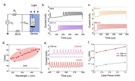 New Paper Optically Tunable Electrical Oscillations In Oxide Based Memristors For Neuromorphic
