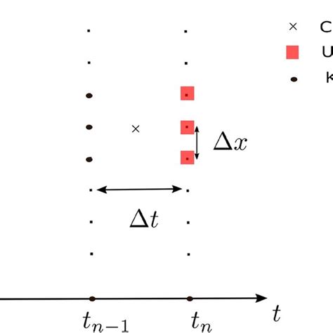Grid For The Crank Nicolson Scheme Download Scientific Diagram