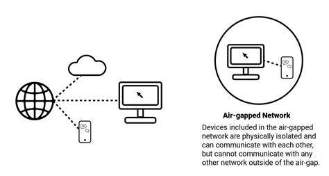 Install Python Libraries In An Air Gapped Environment