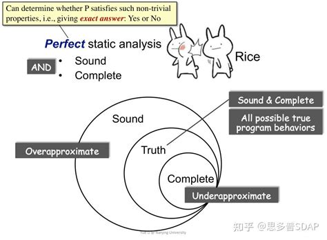 静态程序分析学习一概述 知乎