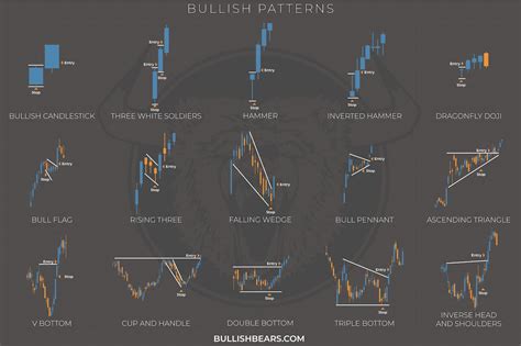 Candlestick Patterns And Charts Free Ebook [updated 2025]