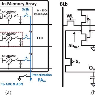 Implementation Of An XNOR With An 8T1C SRAM Cell In A Mixed