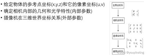 相机标定笔记 标定学习笔记 单目 csdn博客