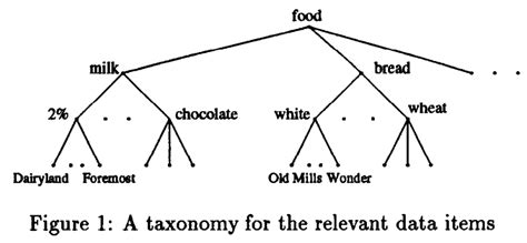 Regression Statistical Significance Of Hierarchical Multi Level