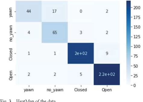Figure 3 From Driver Drowsiness Detection Using Deep Learning