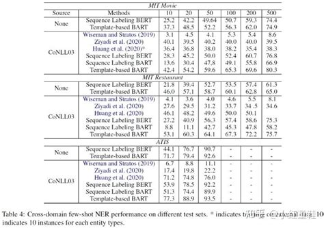 Prompt应用——信息抽取（ner And Re）任务 知乎