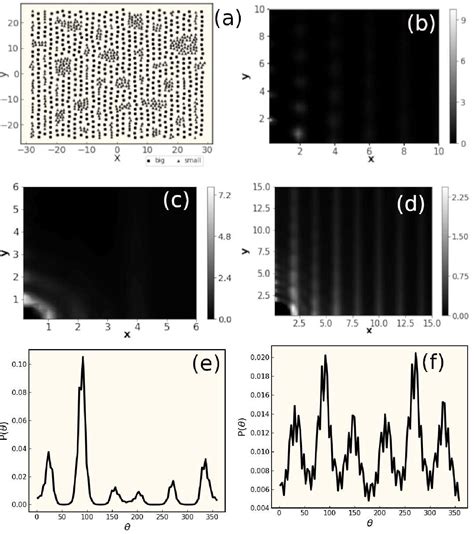 Figure 2 From Remixing Of A Phase Separated Binary Colloidal System With Particles Of Different