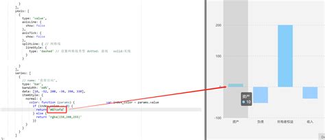 Echarts Is Not Friendly To Rgba Support Issue Apache Echarts Github