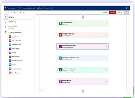 Deep Dive Into Composable Product Catalog And Pricing In Salesforce