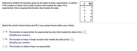 Solved х Fx Determine Whether The Function Given By The