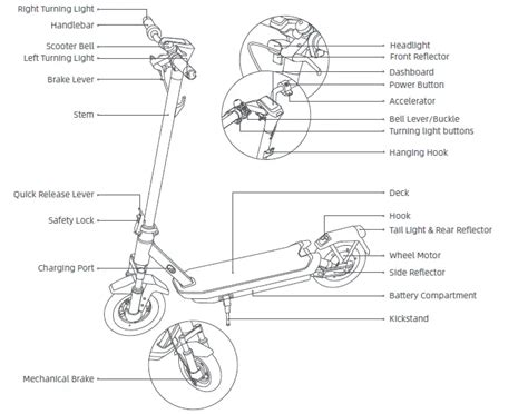 Navee Gt3u001 Electric Scooter Instruction Manual