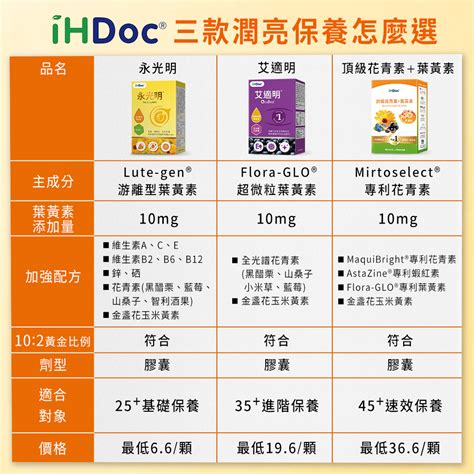 Ihdoc®官方旗艦店 永光明 30粒盒 14合1游離型葉黃素花青素黑醋栗維生素abce純素 蝦皮購物