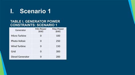 Optimization Of Microgrid Cost Project Ref Pptx