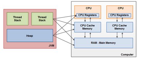 深入理解java jmm模型 csdn博客