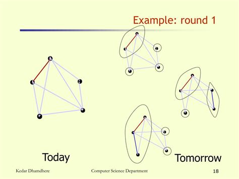 Ppt On Stochastic Minimum Spanning Trees Powerpoint Presentation
