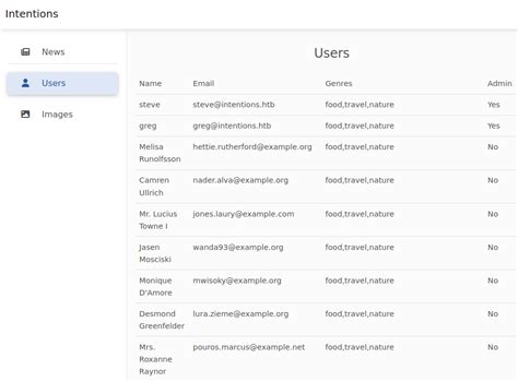Htb Intentions 0xdf Hacks Stuff