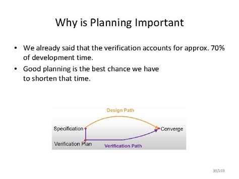 Functional Hardware Verification Introduction To Constrained Random
