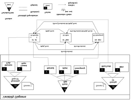 Transition Diagram And The Orthogonal Variability Models Download Scientific Diagram