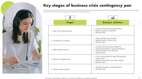 Business Scalability And Improvement Process Ppt Powerpoint Presentation Complete Deck With Slides