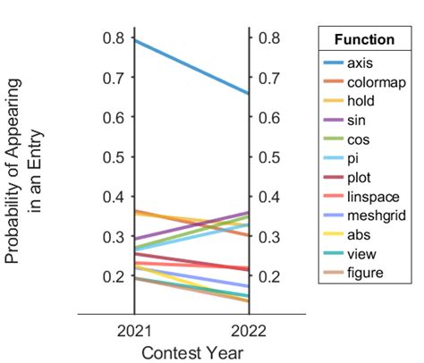 2022 Mini Hack Content Analysis Matlab Community Matlab And Simulink