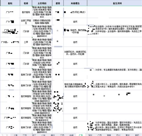 广州下颌角磨骨医院资质盘点；哪家医院好？医生有哪些？ 知乎