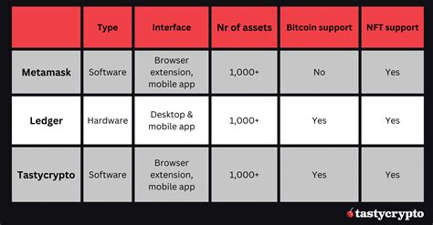 What Is An Erc20 Wallet And How Does It Work Tastycrypto