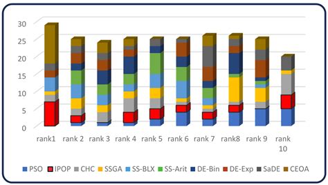 Processes Free Full Text Chaotic Search Based Equilibrium Optimizer