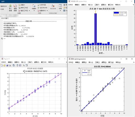 基于蛇算法 Xgboost So Xgboost多特征回归预测 多输入单输出 Csdn博客