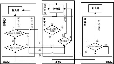 Unmanned Surface Vehicle Patented Technology Retrieval Search Results Eureka Patsnap