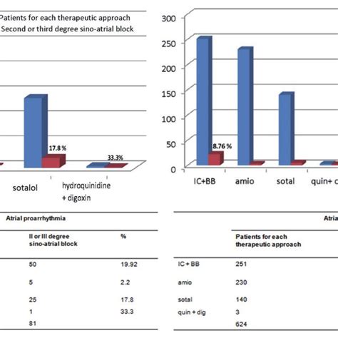 Vaughan Williams Classification Comprising The Main Antiarrhythmic Download Scientific Diagram