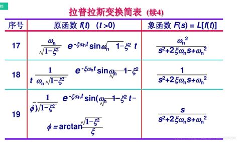 拉普拉斯变换 Csdn博客 拉普拉斯变换 Csdn博客