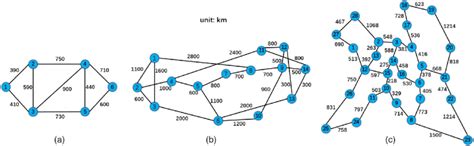 A Six Node Nine Link N6s9 Simple Network 21 B 14 Node 21 Link