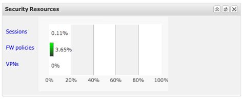 3 SRX GUI Management Juniper SRX Series Book