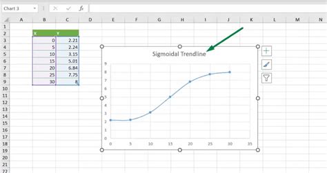 How To Add Sigmoidal Trendline In Excel 2 Simple Steps