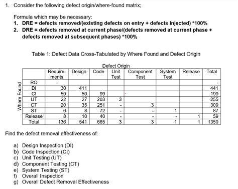 1 consider the following defect origin where found